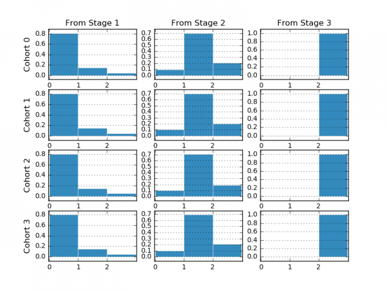 Transition Matrix Library First Release - Open Risk