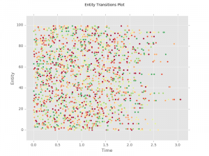 Transition Matrix Library First Release - Open Risk