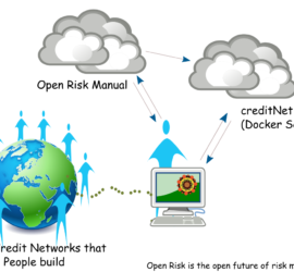 Open Risk - The open future of risk management