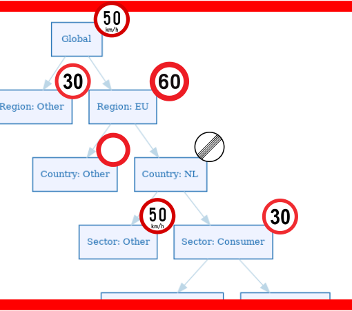 NACE Classification and the EU Sustainable Finance Taxonomy - Open Risk