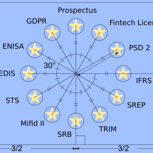 What constitutes a good risk taxonomy? - Open Risk