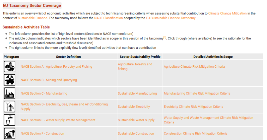 NACE Classification and the EU Sustainable Finance Taxonomy - Open Risk