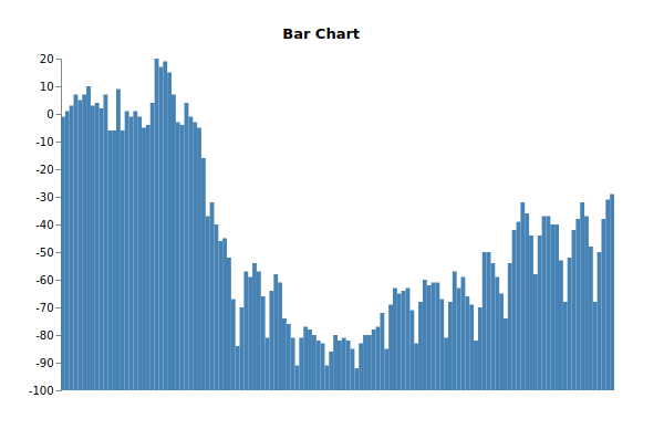 21 Ways to Visualize a Timeseries - Open Risk 21 Ways to Visualize a Timeseries - Open Risk