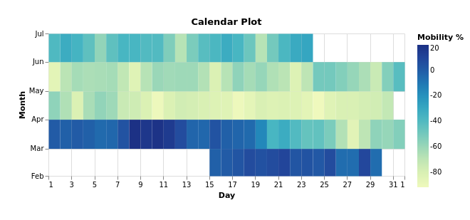 21 Ways to Visualize a Timeseries - Open Risk 21 Ways to Visualize a Timeseries - Open Risk