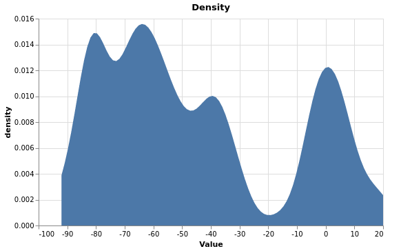21 Ways to Visualize a Timeseries - Open Risk 21 Ways to Visualize a Timeseries - Open Risk