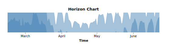 21 Ways to Visualize a Timeseries - Open Risk 21 Ways to Visualize a Timeseries - Open Risk