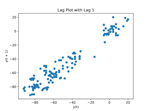 21 Ways to Visualize a Timeseries - Open Risk 21 Ways to Visualize a Timeseries - Open Risk