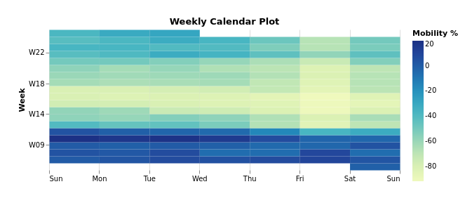 21 Ways to Visualize a Timeseries - Open Risk 21 Ways to Visualize a Timeseries - Open Risk